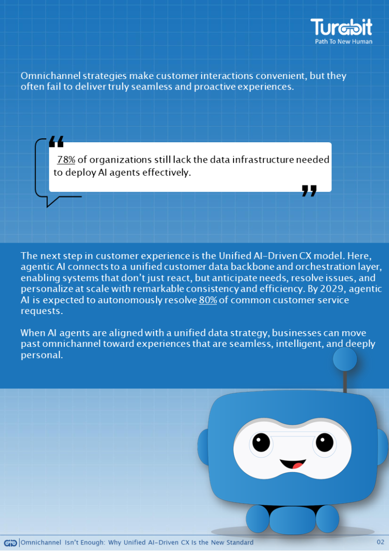 Omnichannel Isn’t Enough: Why Unified AI-Driven CX Is the New Standard | Turabit